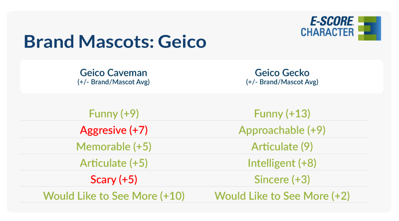 E-Score Brand Report – Winter 2024 – E-Poll Market Research Blog
