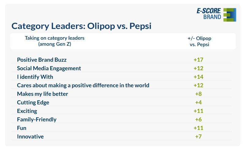 E-Score Brand Report – Spring 2024 – E-Poll Market Research Blog