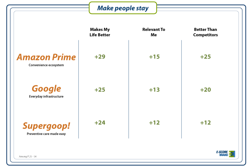 Maximizing Brand Partnerships: Key Drivers for Success